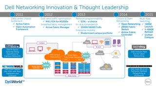 Dell Data Center Networking Overview | PDF