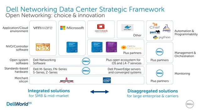 Dell Data Center Networking Overview | PDF
