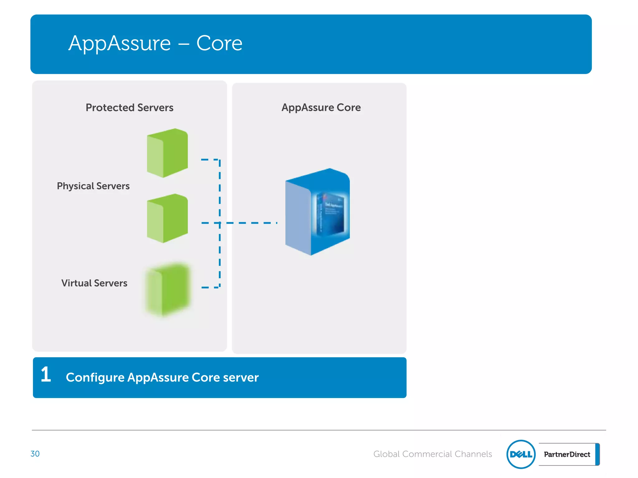 Dell data protection & performance management solutions | PPTX