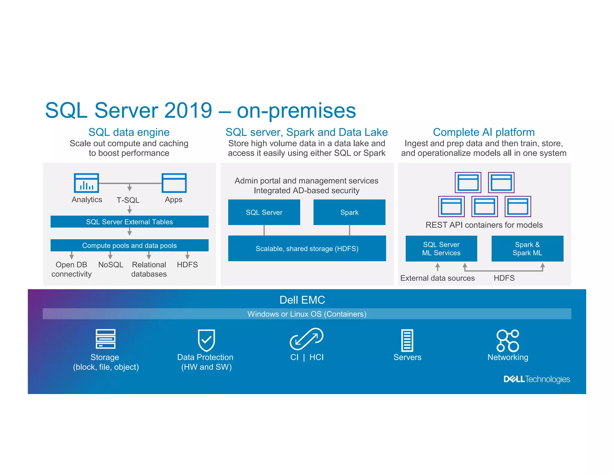 Dell Digital Transformation Through AI and Data Analytics Webinar | PDF ...