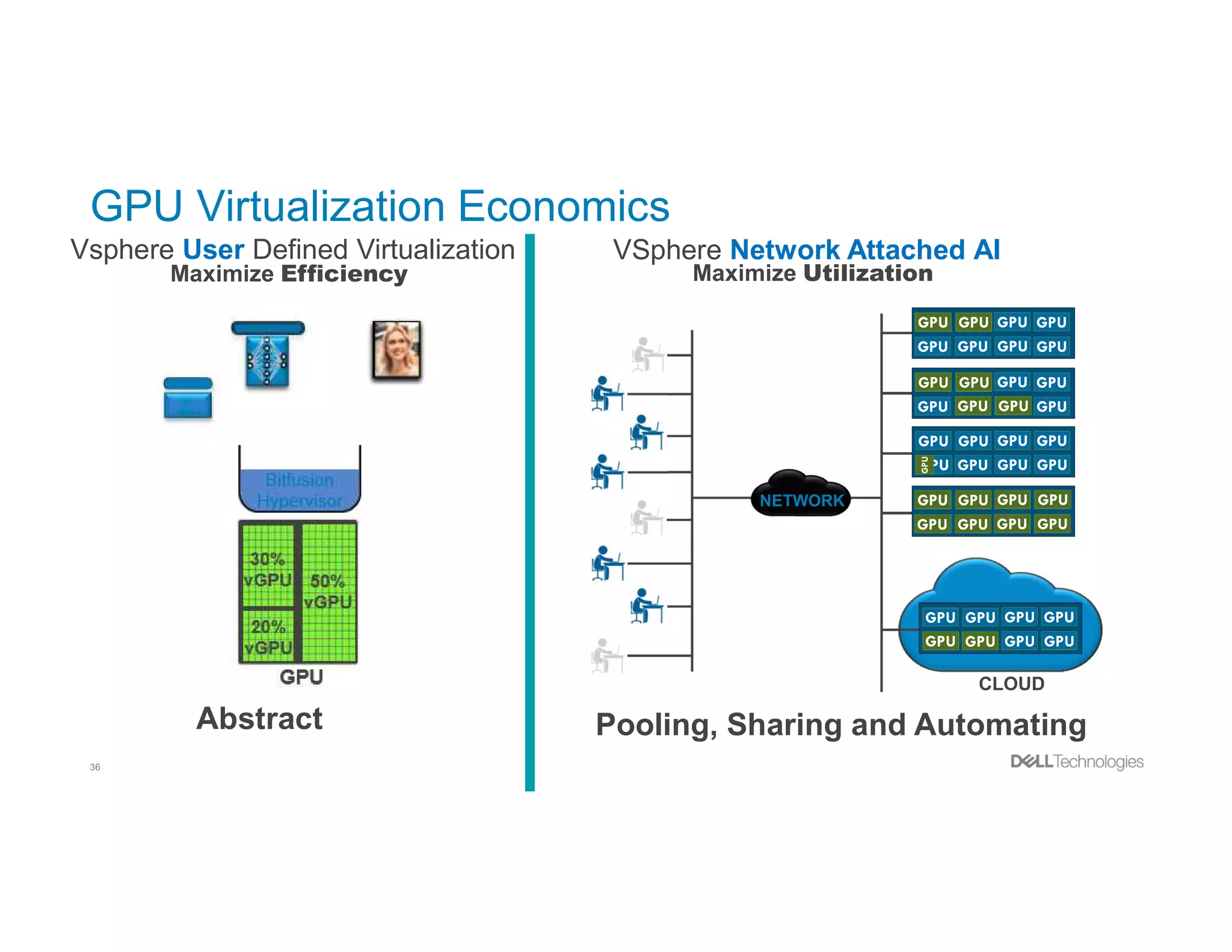 Dell Digital Transformation Through AI and Data Analytics Webinar | PDF
