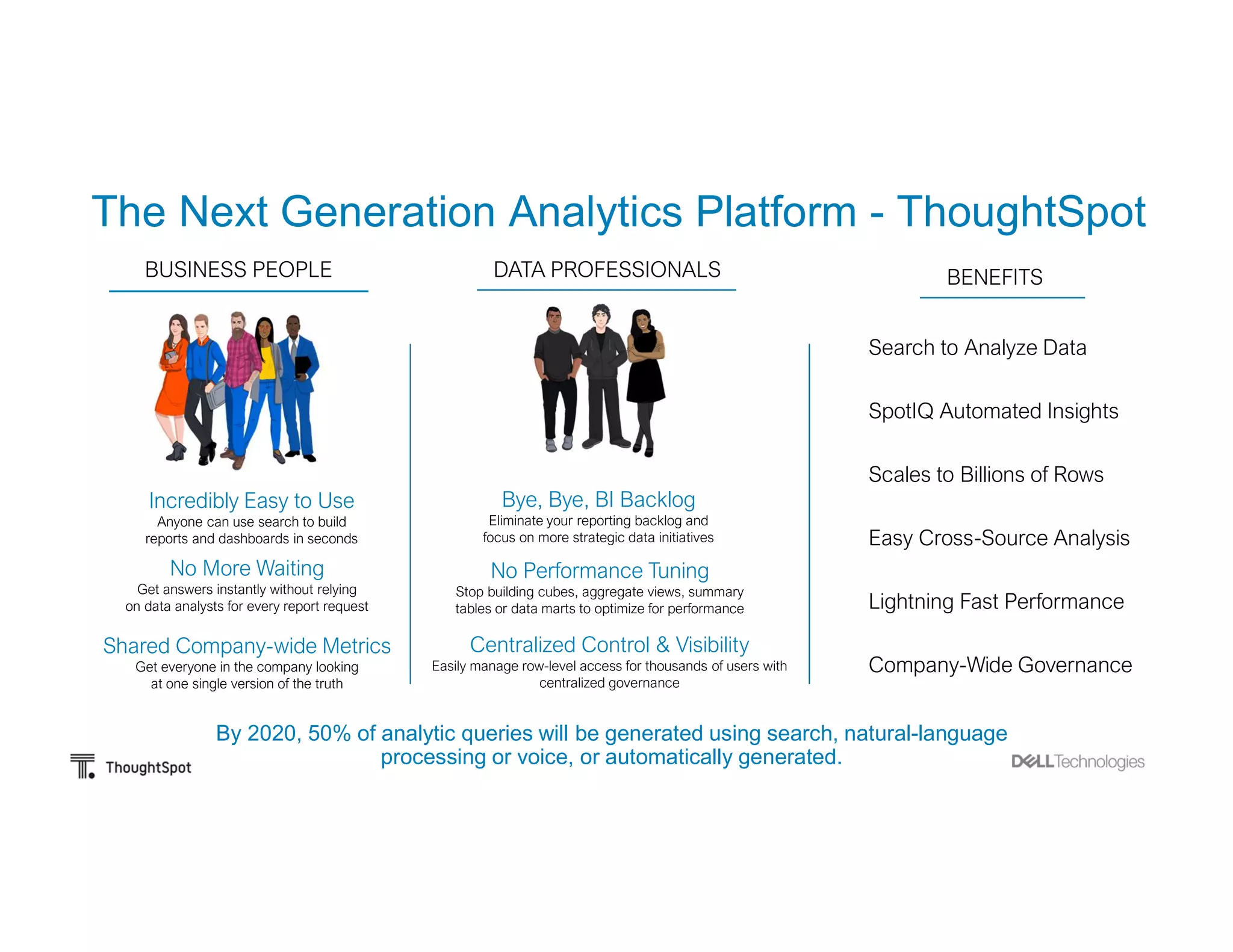 Dell Digital Transformation Through Ai And Data Analytics Webinar Pdf Computing Technology