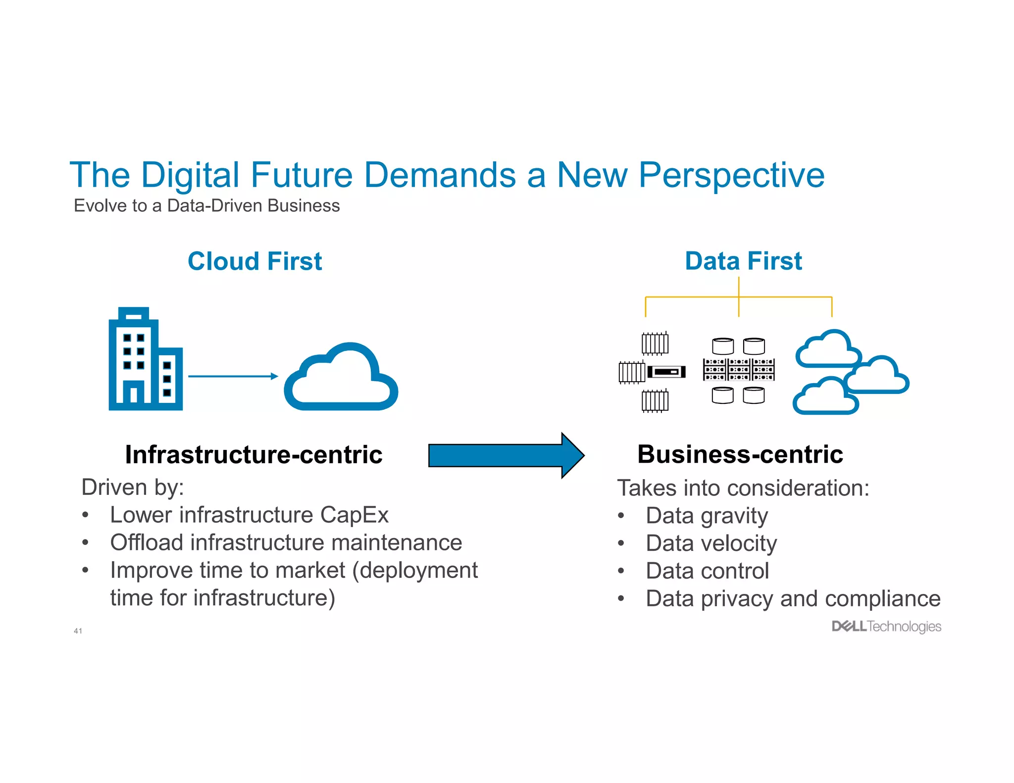 Dell Digital Transformation Through AI and Data Analytics Webinar | PDF ...