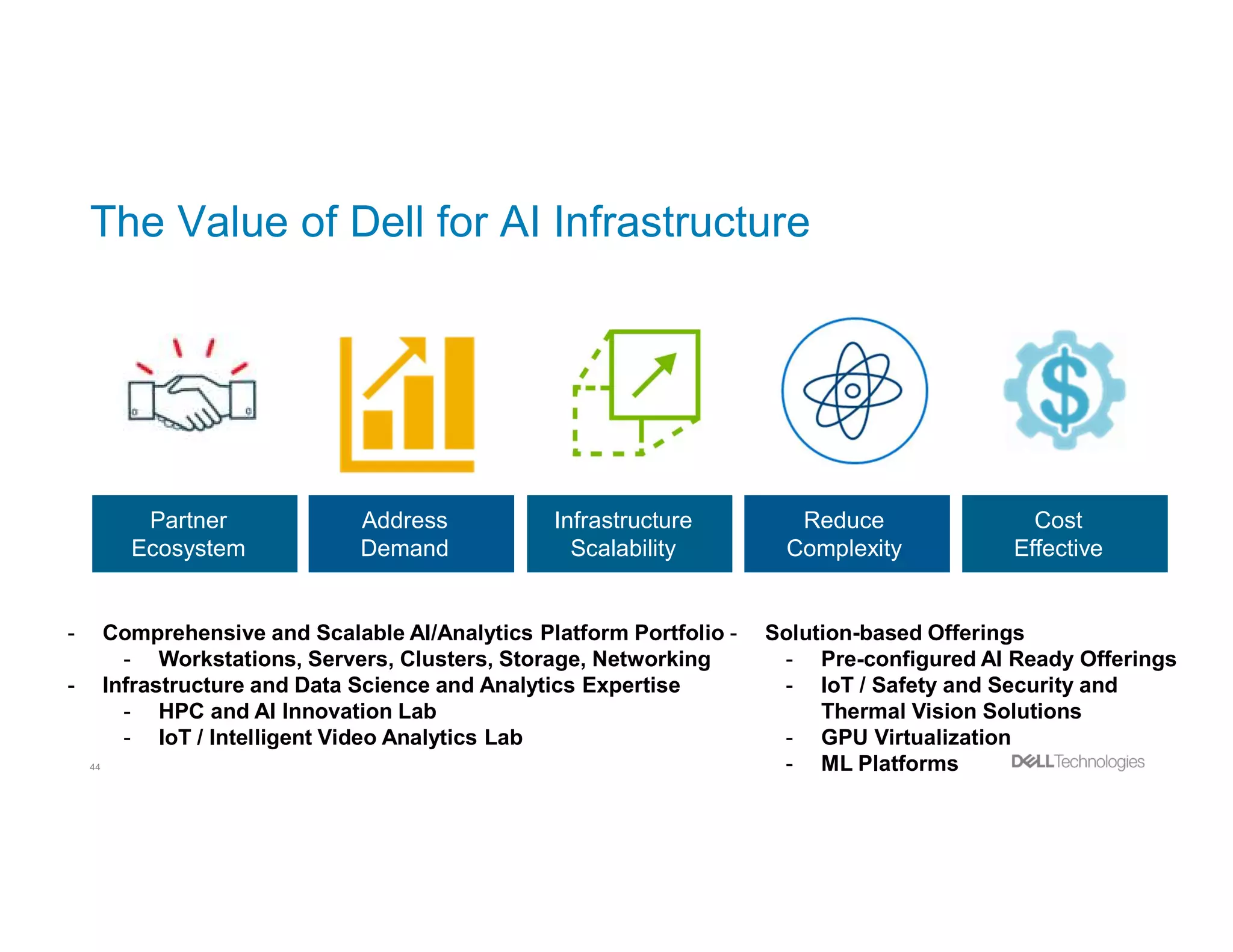 Dell Digital Transformation Through AI and Data Analytics Webinar | PDF ...