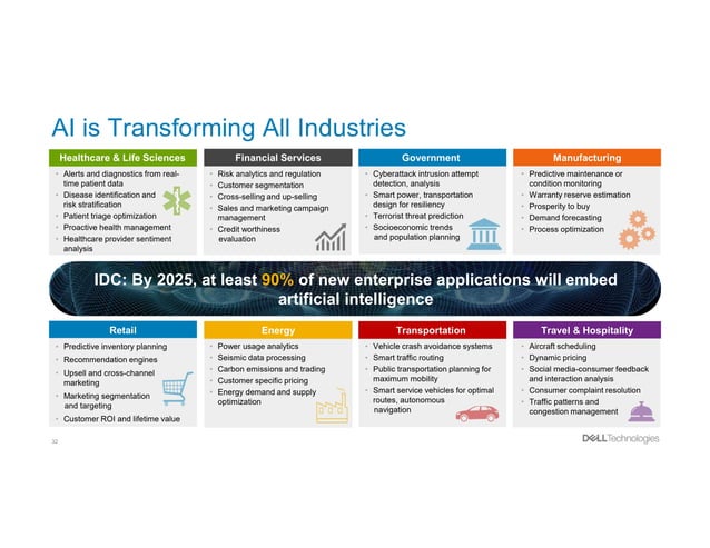 Dell Digital Transformation Through AI and Data Analytics Webinar | PDF ...