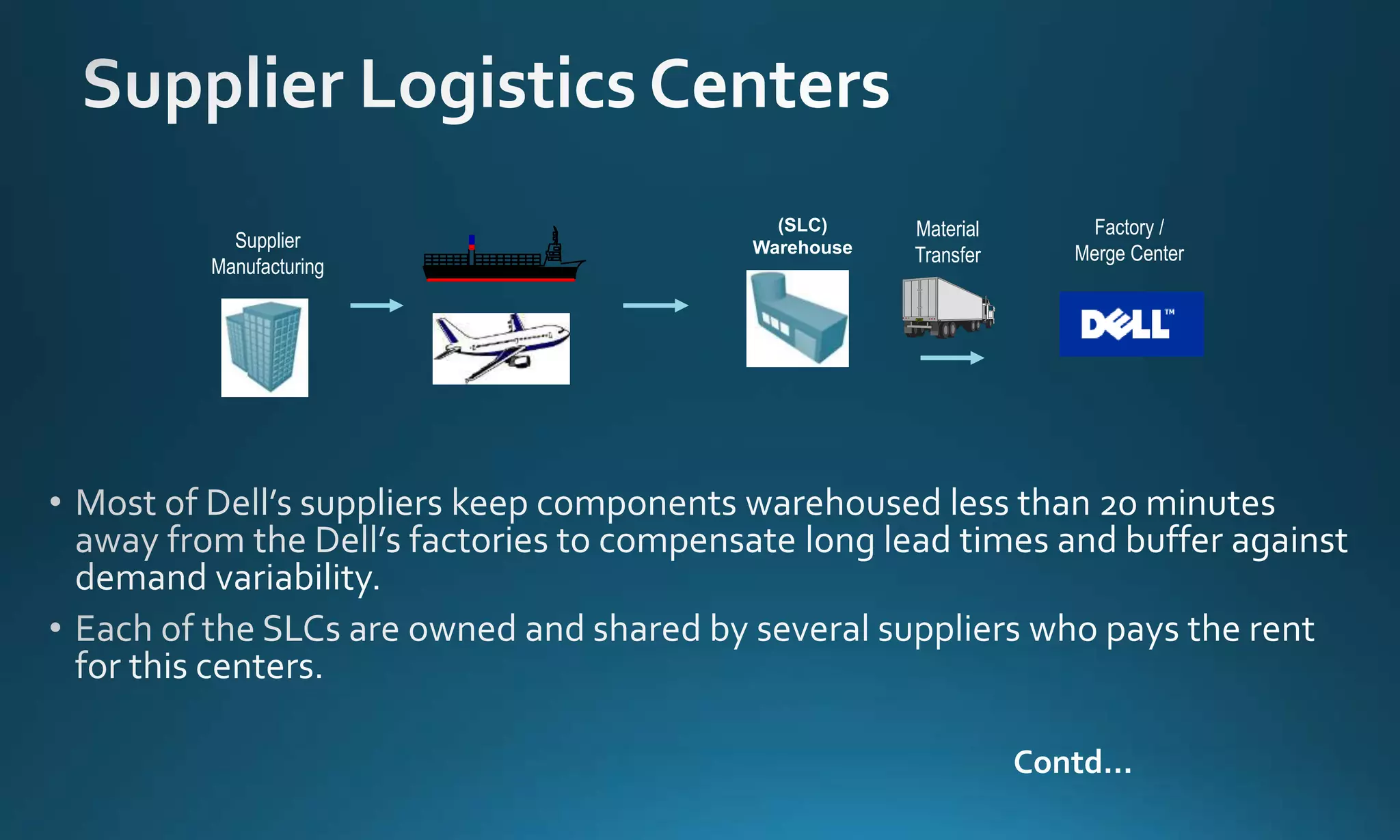 Dell direct- Supply Chain Management | PPTX