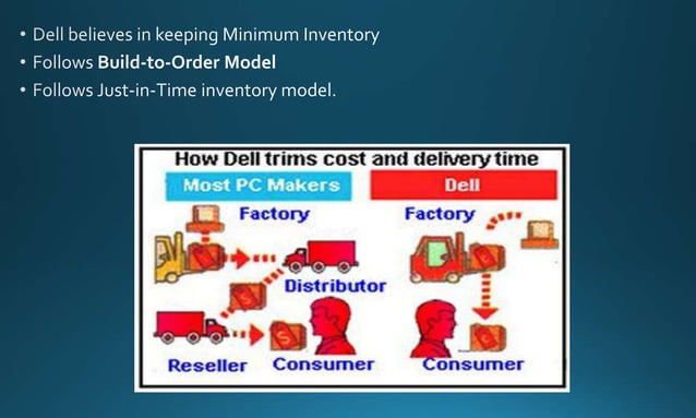 Dell direct- Supply Chain Management | PPTX