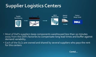 Dell direct- Supply Chain Management | PPTX