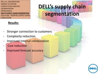Dell distribution | PPTX