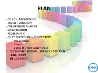Dell distribution | PPTX
