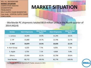 Dell distribution | PPTX