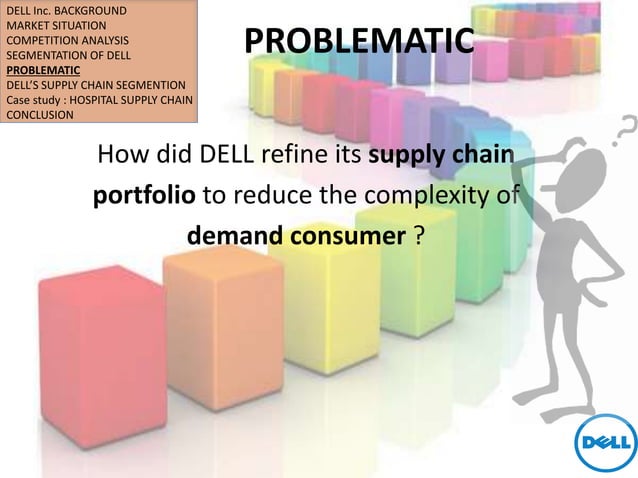 Dell distribution | PPT