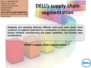 Dell distribution | PPTX