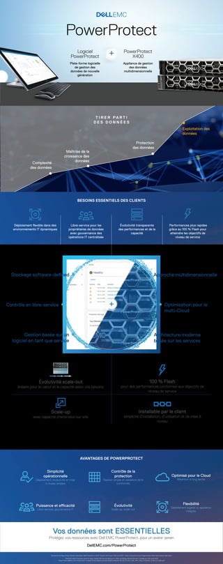 PowerProtect-infographic | PDF