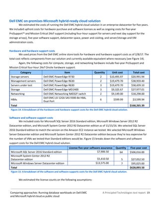 Comparing approaches: Running database workloads on Dell EMC and ...