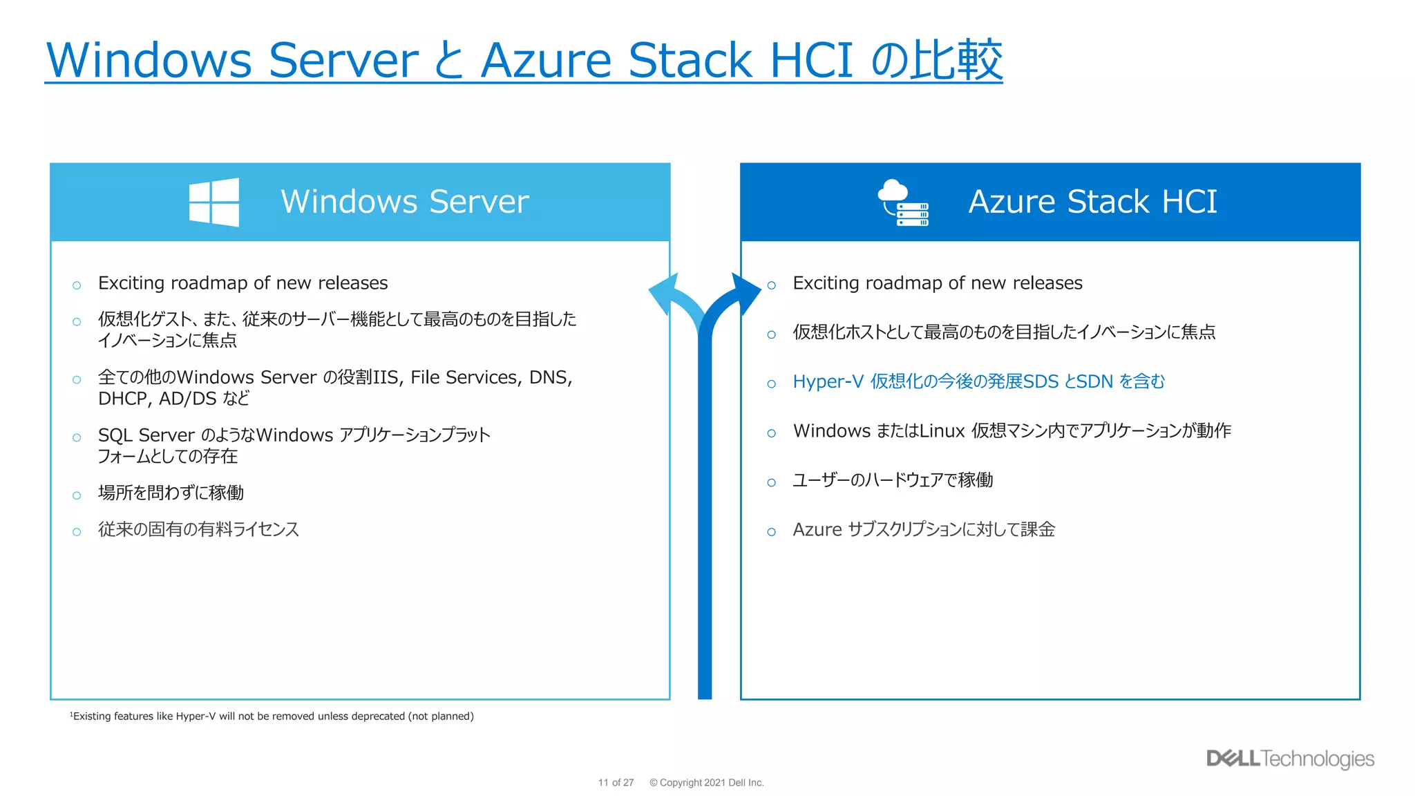 Dell EMC の Azure Stack と GPU | PPT