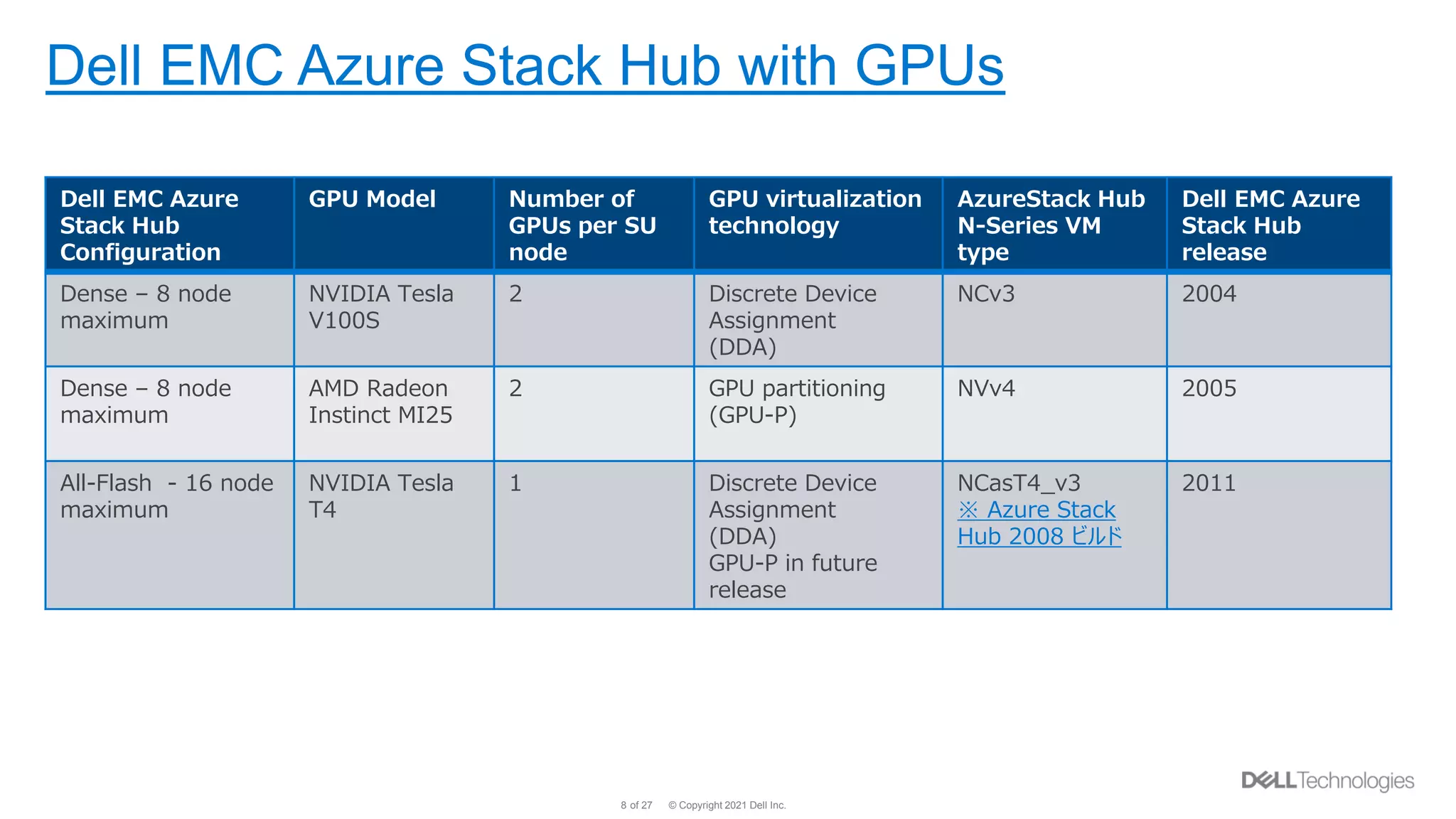 Dell EMC の Azure Stack と GPU | PPT