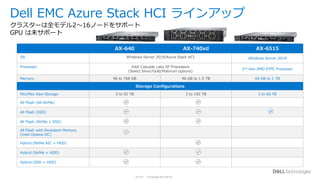 Dell EMC の Azure Stack と GPU | PPT