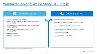 Dell EMC の Azure Stack と GPU | PDF