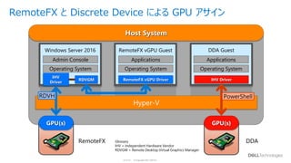 Dell EMC の Azure Stack と GPU | PPT