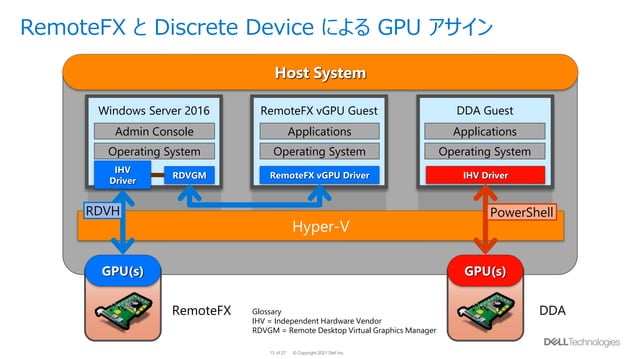 Dell EMC の Azure Stack と GPU | PPT