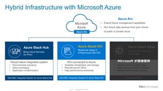 Dell EMC の Azure Stack と GPU | PPT