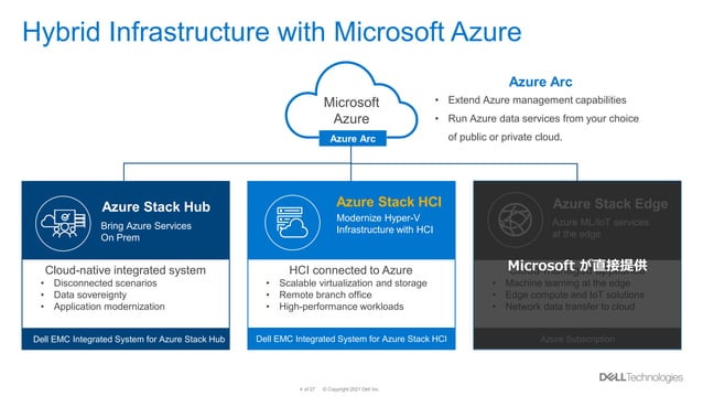 Dell EMC の Azure Stack と GPU | PPT