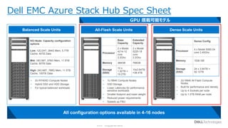 Dell EMC の Azure Stack と GPU | PPT