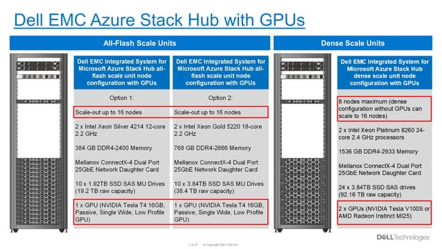 Dell EMC の Azure Stack と GPU | PPT