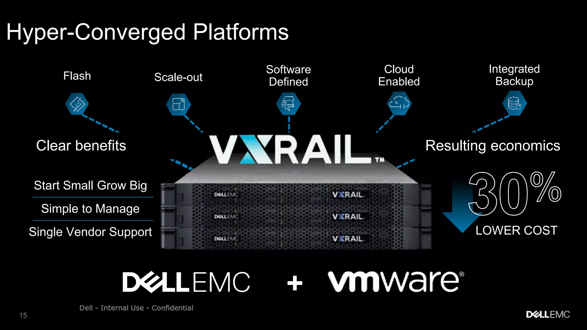 DELL EMC: IT transformation & the impact on the datacenter | PPTX