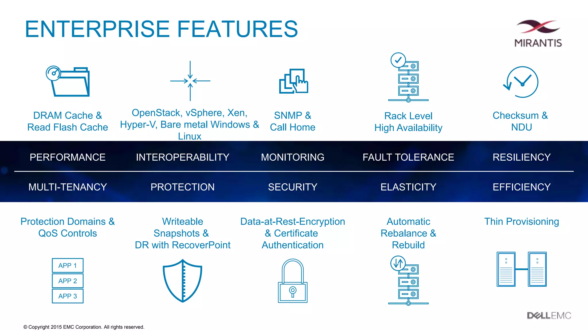 Speed up Digital Transformation with Openstack Cloud & Software Defined Storage | PDF | Cloud ...