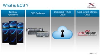 Speed up Digital Transformation with Openstack Cloud & Software Defined Storage | PDF | Cloud ...