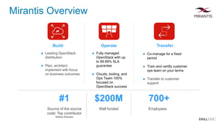 Speed up Digital Transformation with Openstack Cloud & Software Defined ...