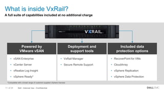 Hyper-Converged Infrastructure Vx Rail | PPTX