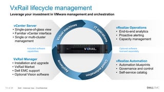 Hyper-Converged Infrastructure Vx Rail | PPTX