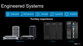 Hyper-Converged Infrastructure Vx Rail | PPTX