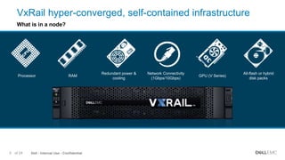 Hyper-Converged Infrastructure Vx Rail | PPTX