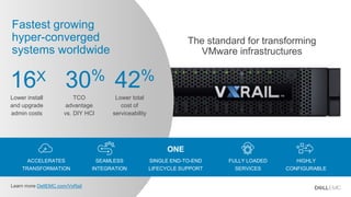 Hyper-Converged Infrastructure Vx Rail | PPTX