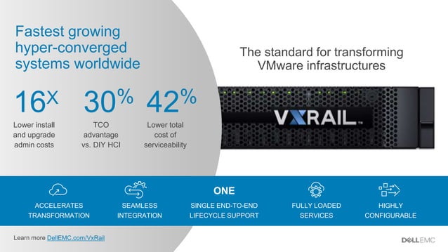 Hyper-Converged Infrastructure Vx Rail | PPTX