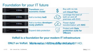 Hyper-Converged Infrastructure Vx Rail | PPTX