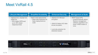 Hyper-Converged Infrastructure Vx Rail | PPTX