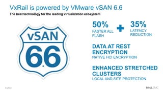 Hyper-Converged Infrastructure Vx Rail | PPTX