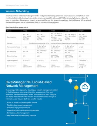 DellEMC Networking Product Portfolio Guide | PDF