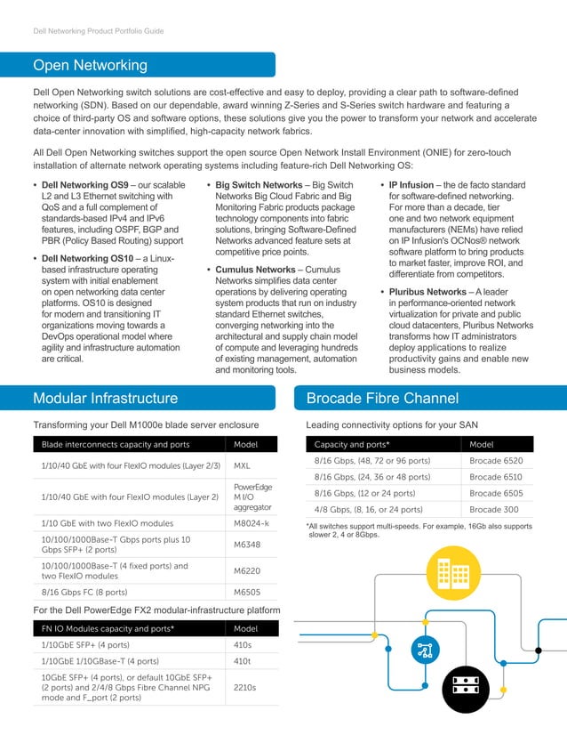 DellEMC Networking Product Portfolio Guide | PDF