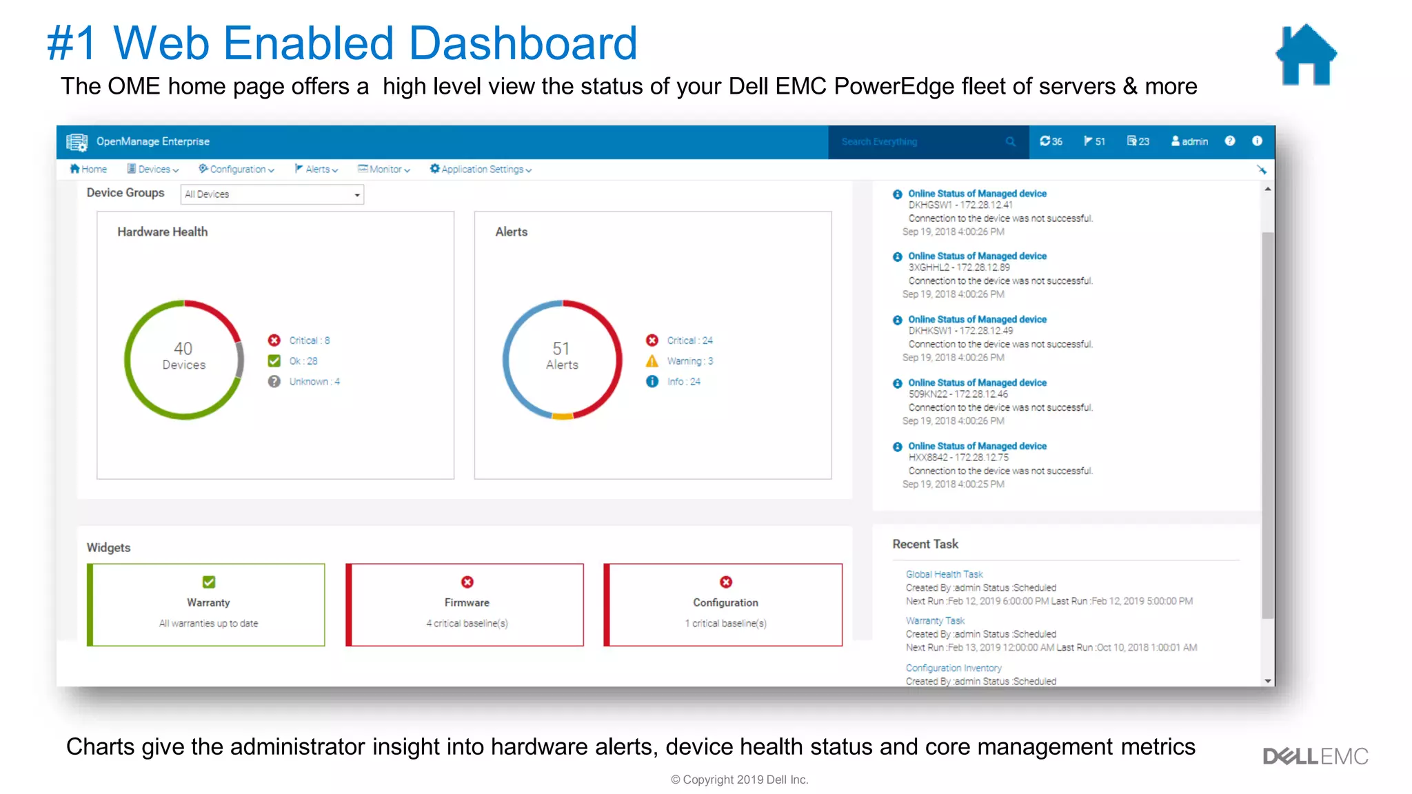 Dell EMC OpenManage Enterprise - Automate & Orchestrate | PDF