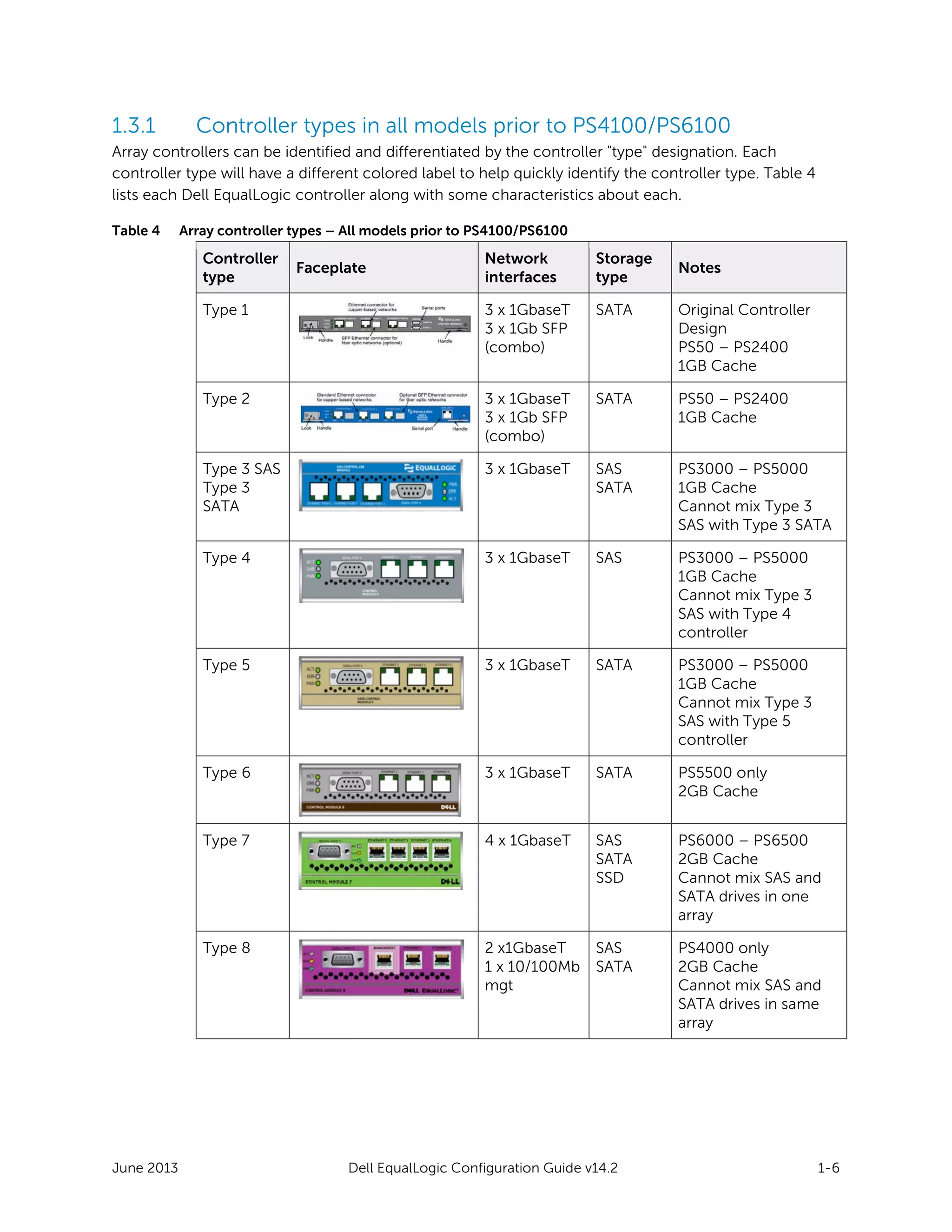 Dell equallogicconfigurationguide v14.2 | PDF