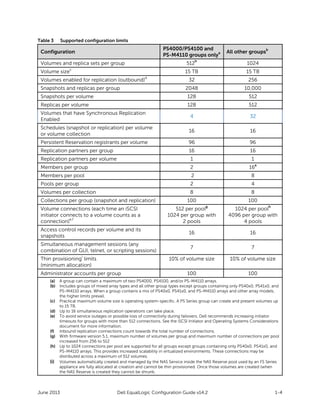 Dell equallogicconfigurationguide v14.2 | PDF