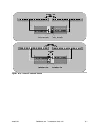 Dell equallogicconfigurationguide v14.2 | PDF