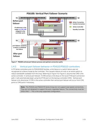Dell equallogicconfigurationguide v14.2 | PDF