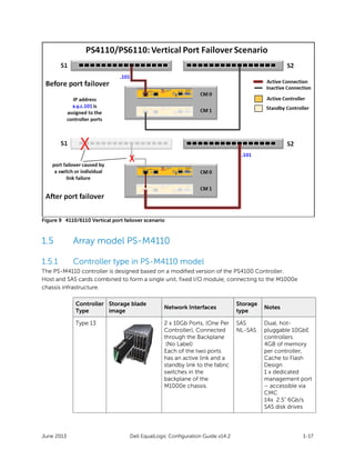 Dell equallogicconfigurationguide v14.2 | PDF